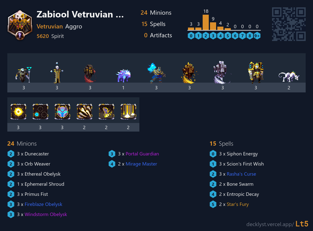 Zabiool Vetruvian Obelysk | Decklyst